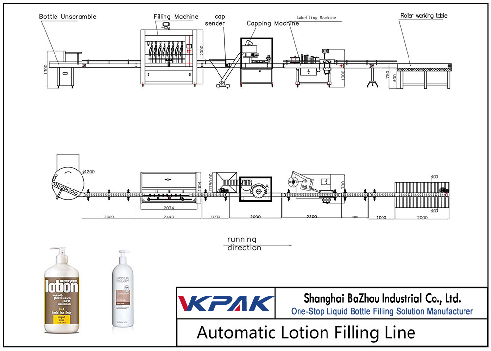 Automatic Lotion Filling Line - Bzpak.com